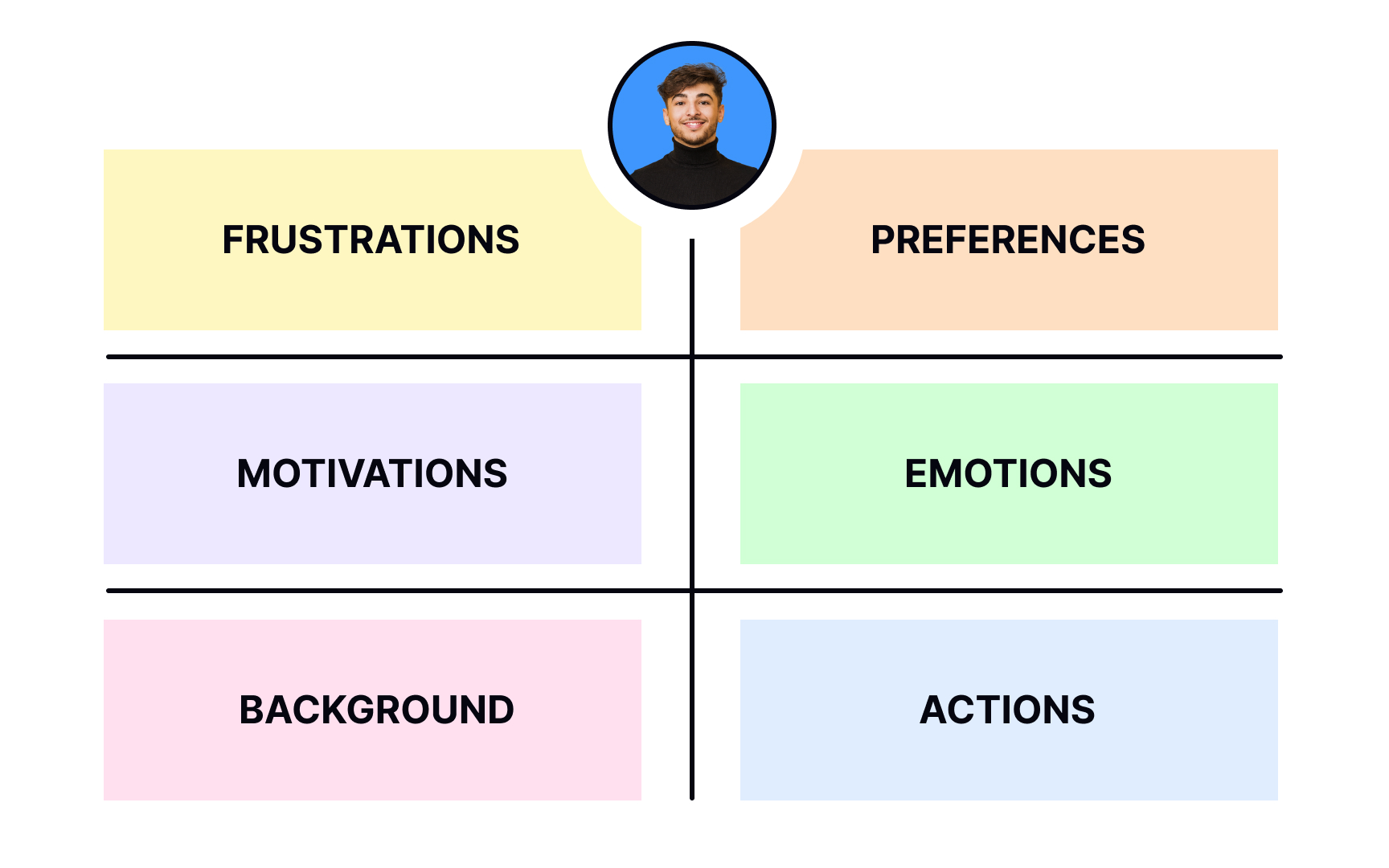 Pre-ideation and Fast Idea Generation Techniques Lesson | Uxcel