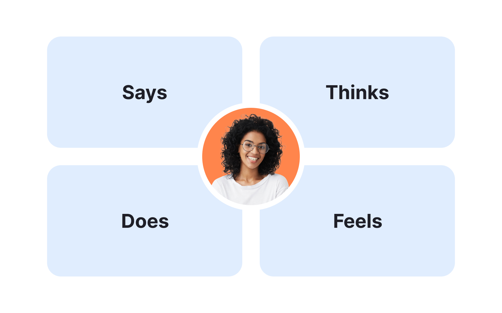 Tools for Problem Definition course lesson | Uxcel