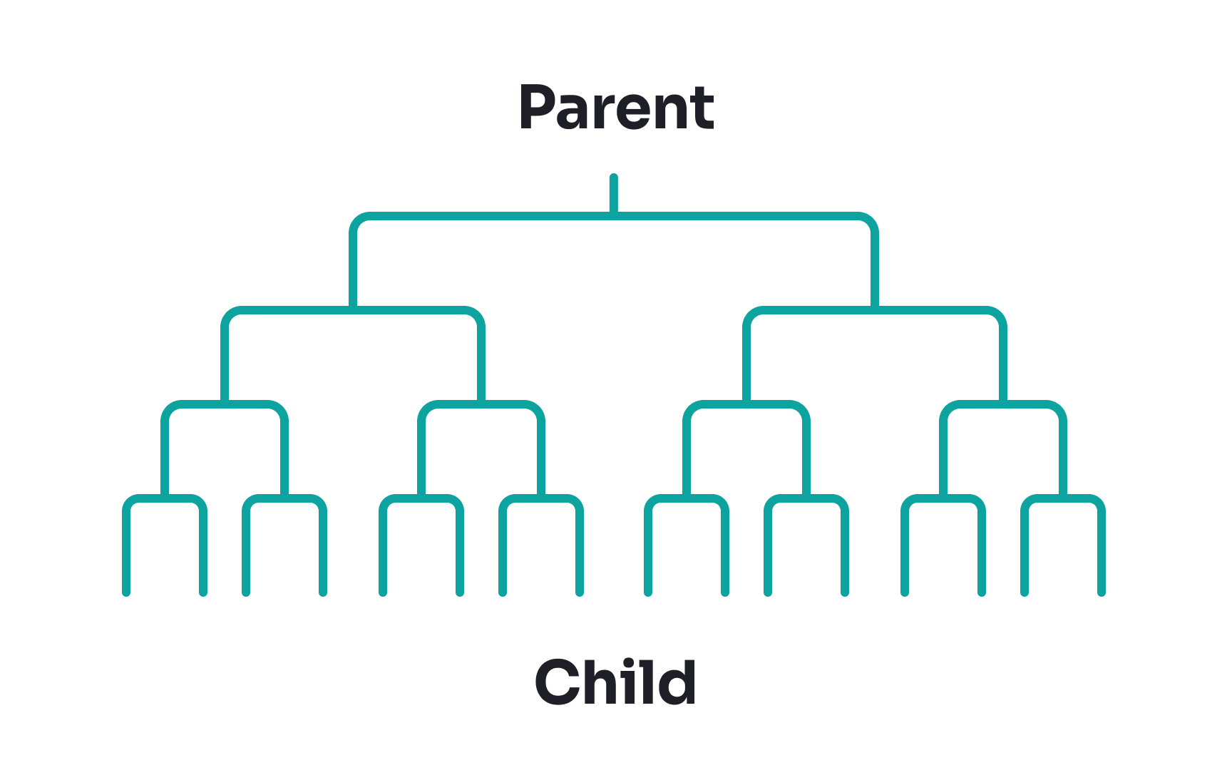 Taxonomy Lesson | Uxcel