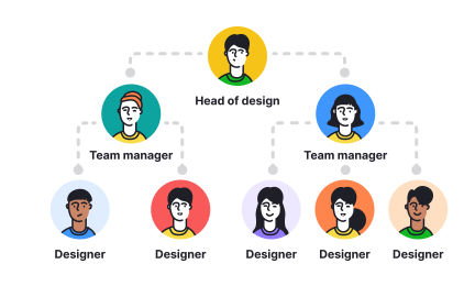 Project Management | Uxcel