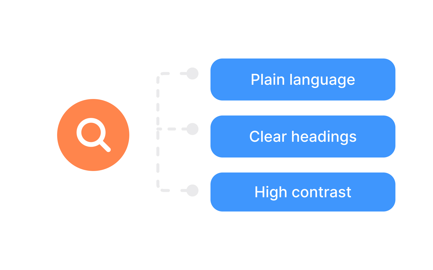 Content Inventory & Audit Lesson | Uxcel