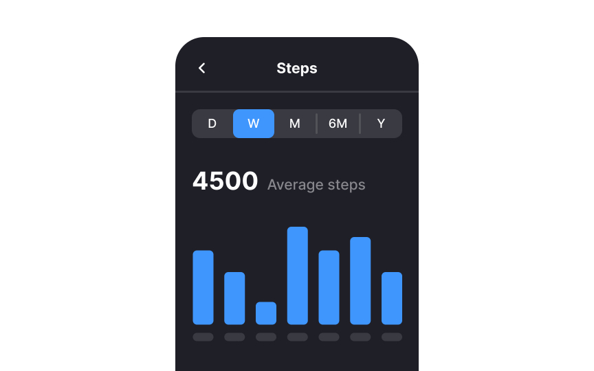 Game Features Lesson | Uxcel