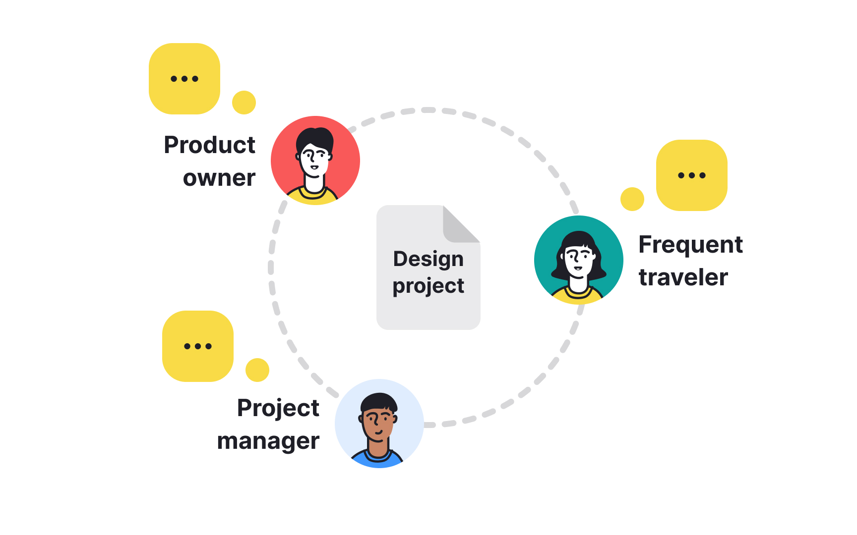 Measurement of Design Team Success Lesson | Uxcel
