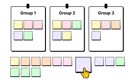 Affinity Diagrams | Uxcel