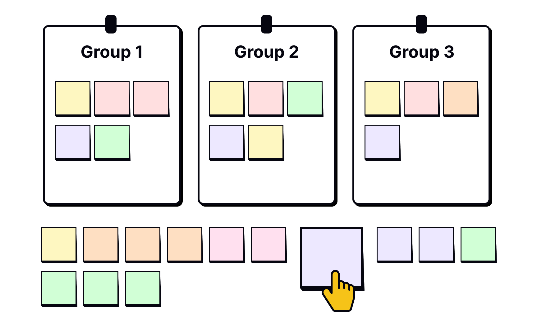 Affinity Diagrams in UX Research Lesson | Uxcel
