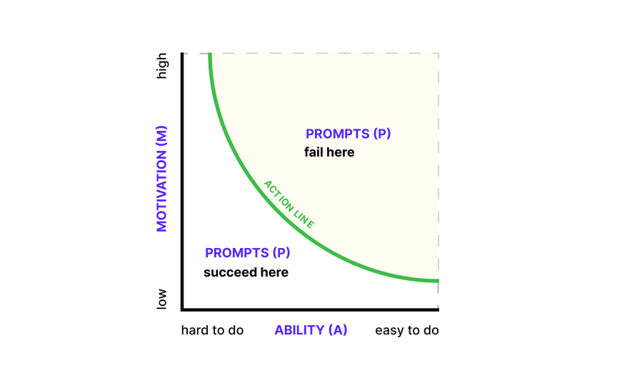Psychology of UX Writing Lesson | Uxcel