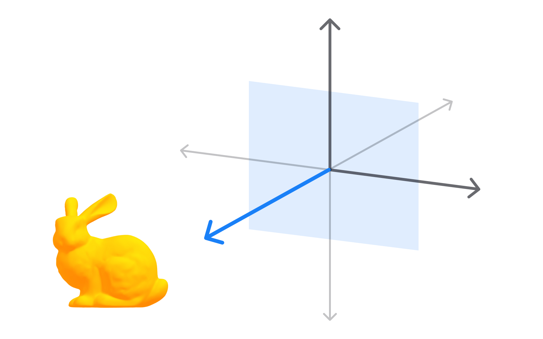 3D Coordinates System Lesson | Uxcel
