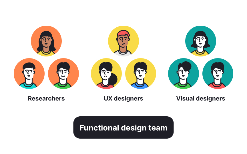 Functional teams | Uxcel