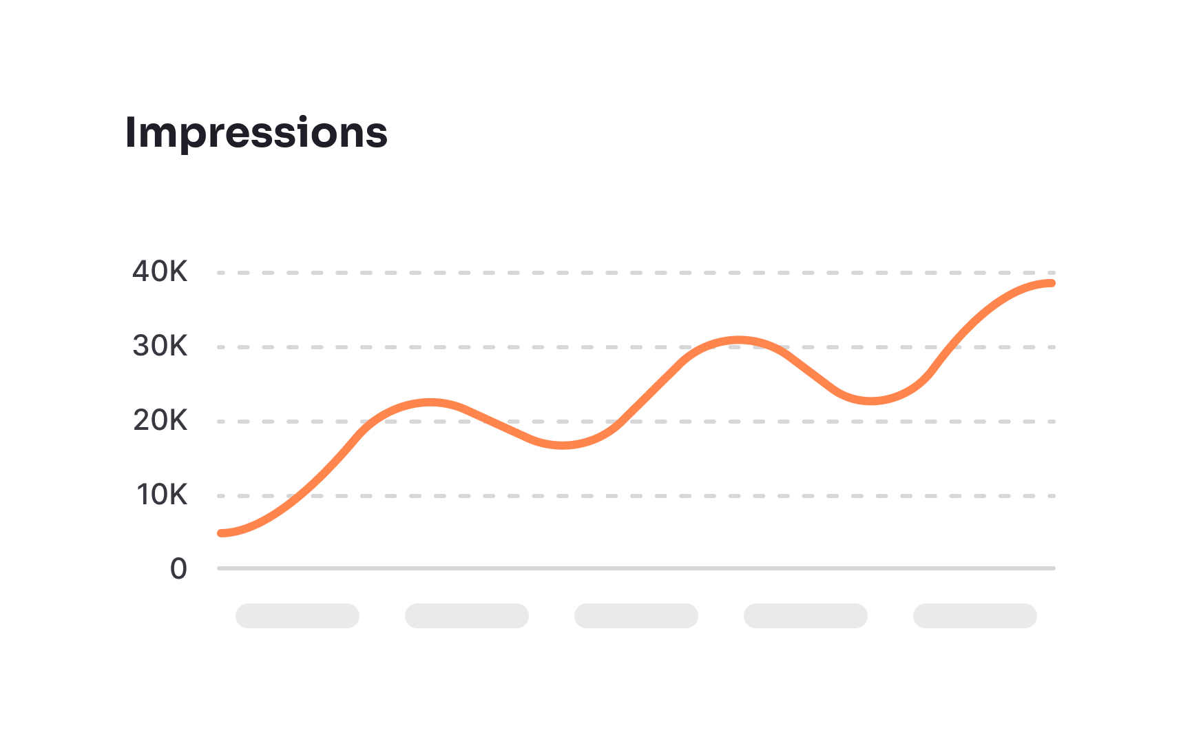 Best Practices for Designing Charts Lesson | Uxcel