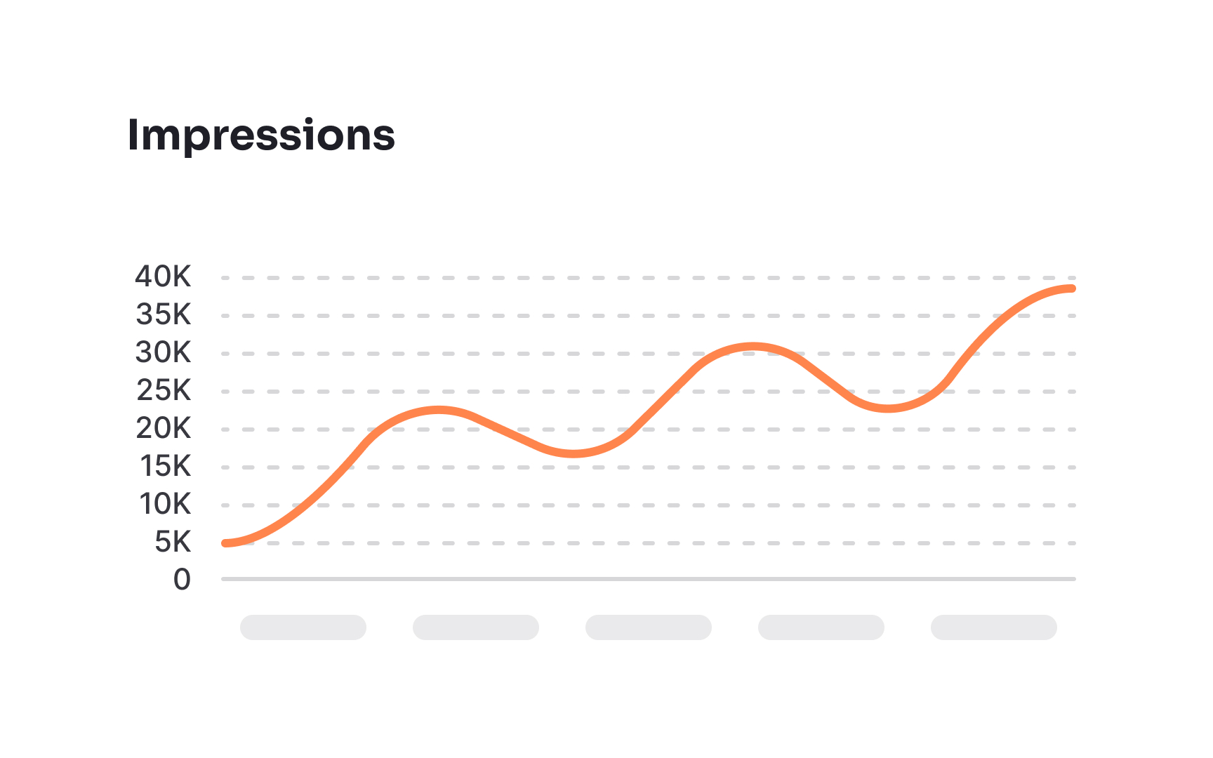 Best Practices for Designing Charts Lesson | Uxcel