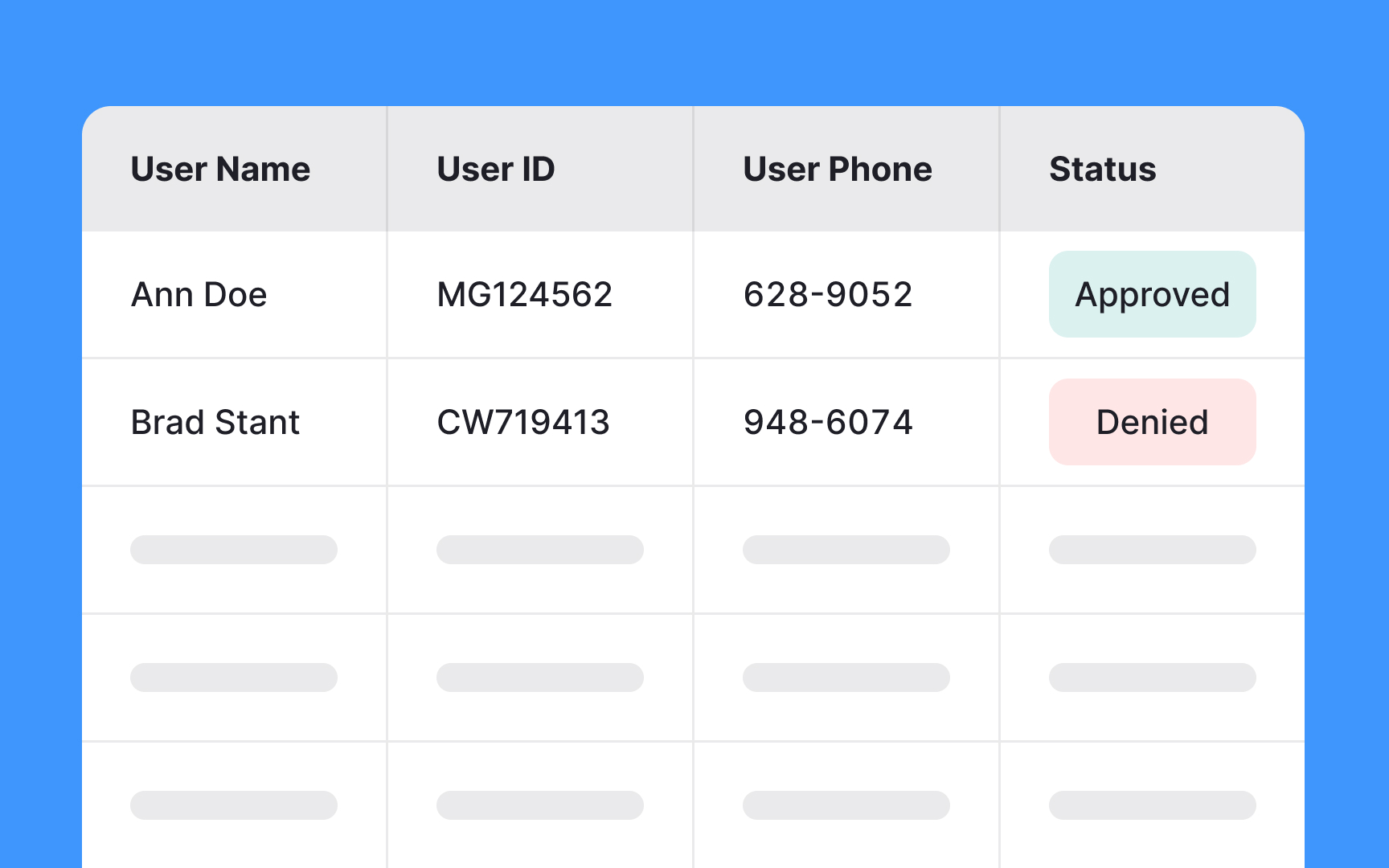 Intro to Tables in UI Lesson | Uxcel