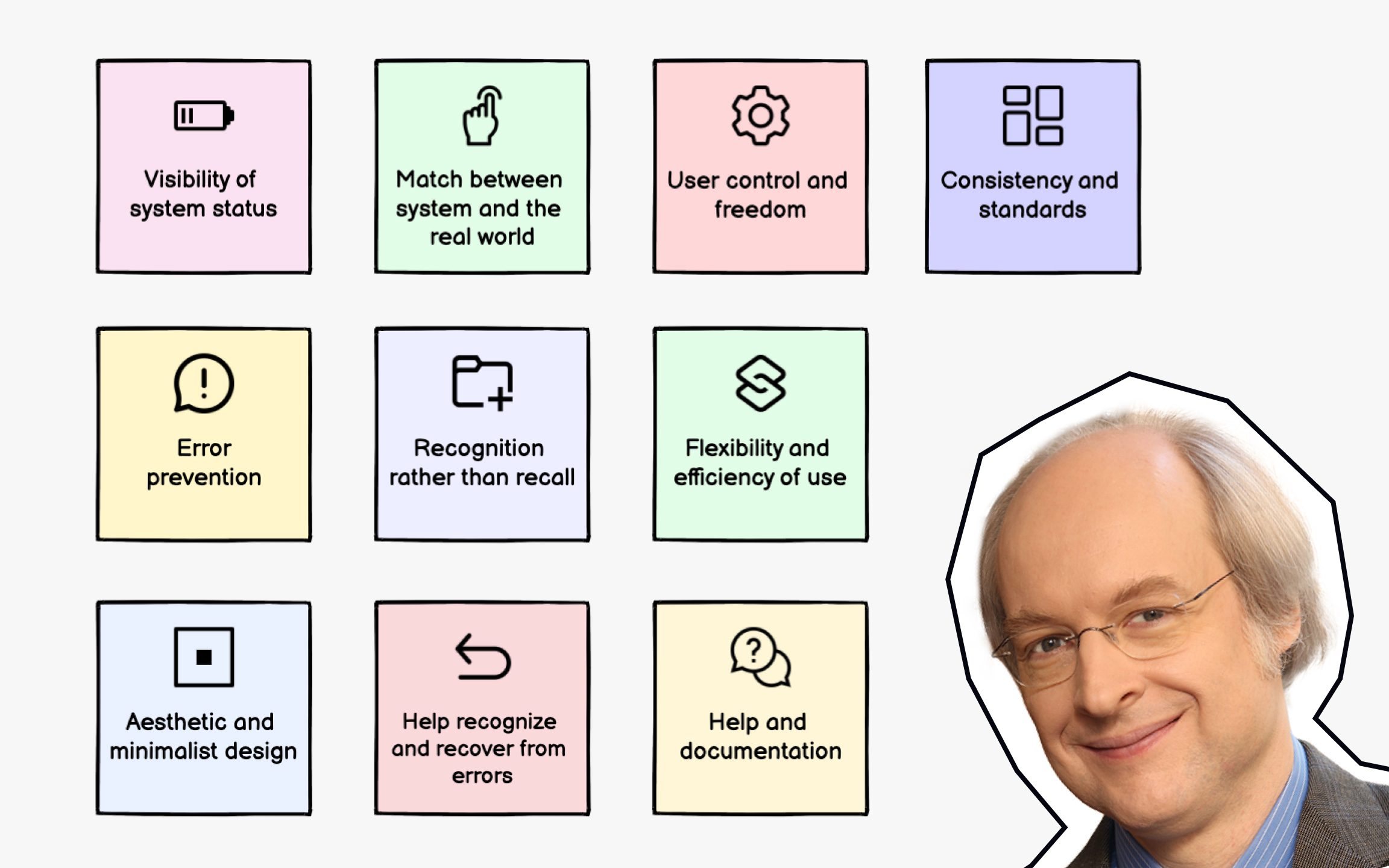 Wireframes Usability Inspection course lesson | Uxcel