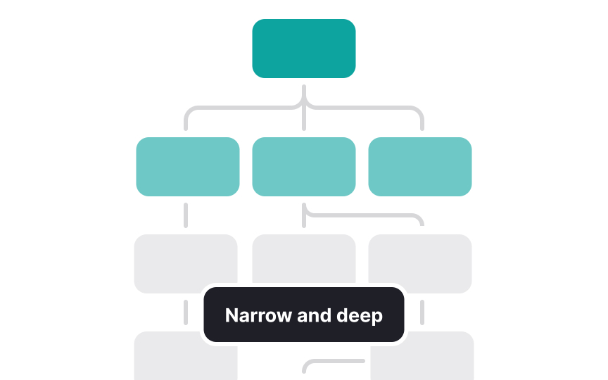 Organization Systems Lesson | Uxcel