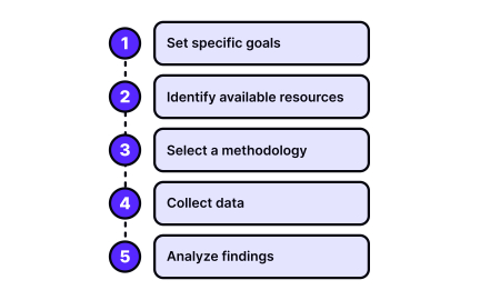 Quantitative Research | Uxcel