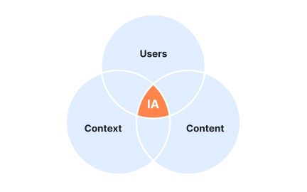 Motion Design | Uxcel