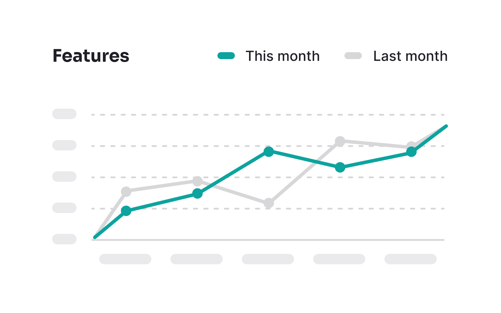 Best Practices for Designing Charts Lesson | Uxcel
