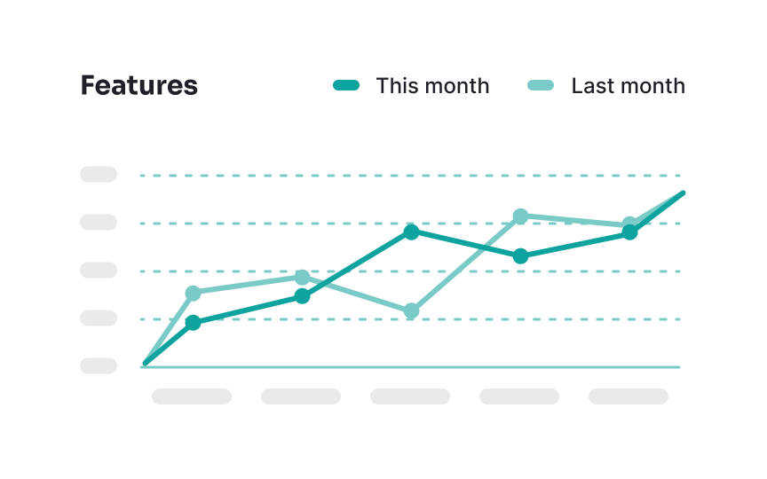 Best Practices for Designing Charts Lesson | Uxcel