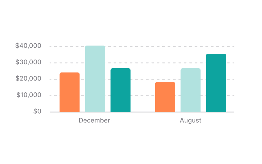 Best Practices for Designing Charts Lesson | Uxcel