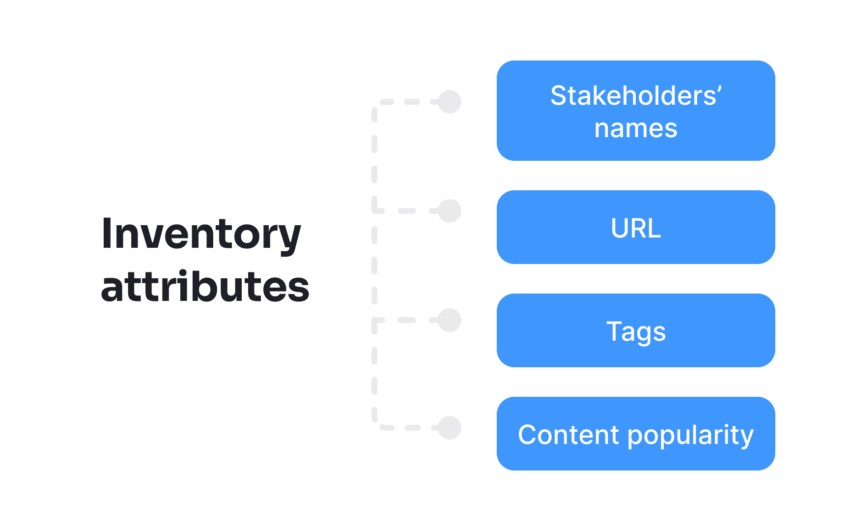 Content Inventory & Audit Lesson | Uxcel