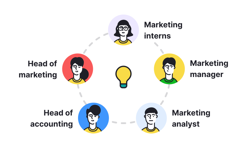 Best Practices for Effective Ideation Sessions Lesson | Uxcel