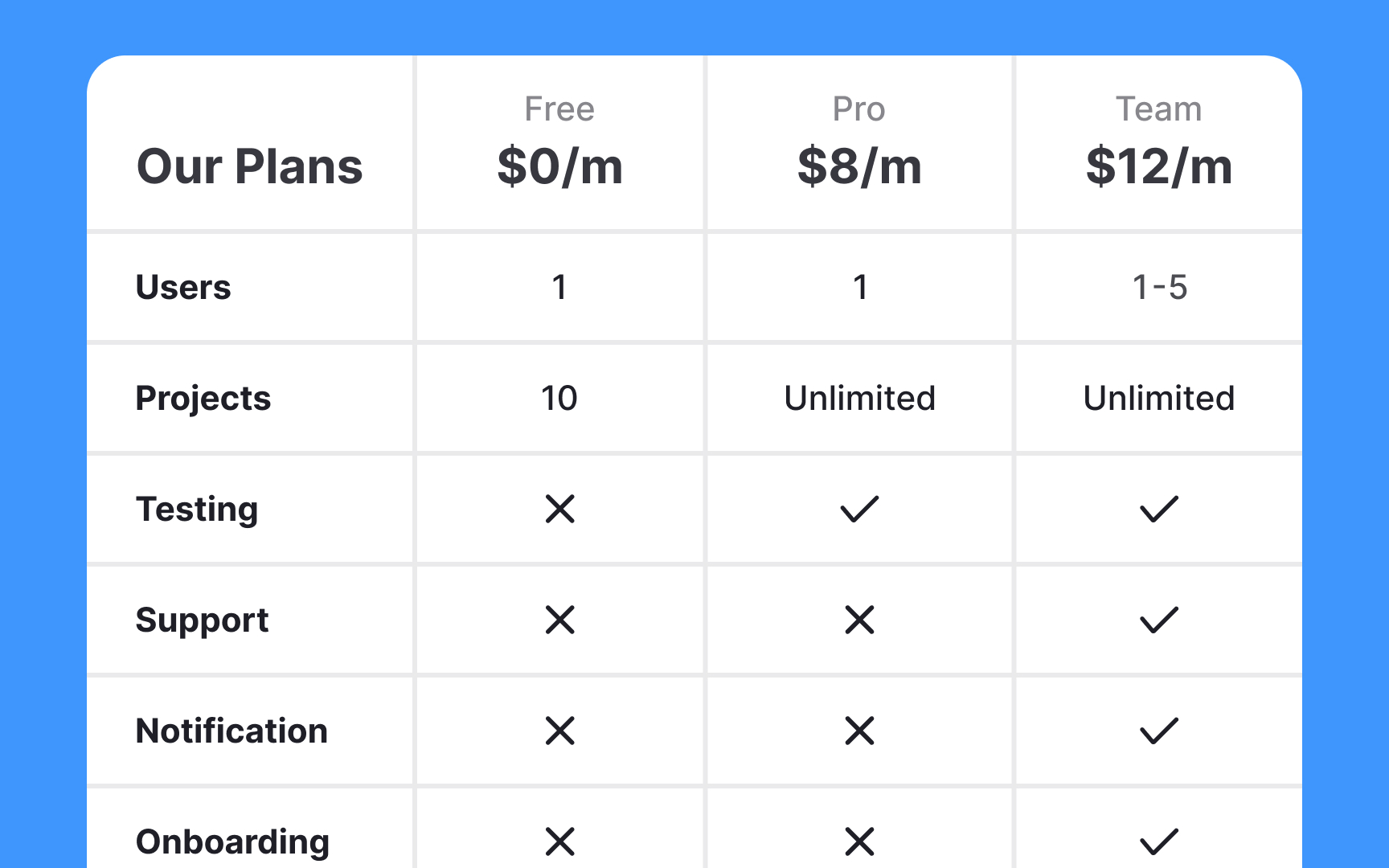 Pricing Pages Lesson | Uxcel