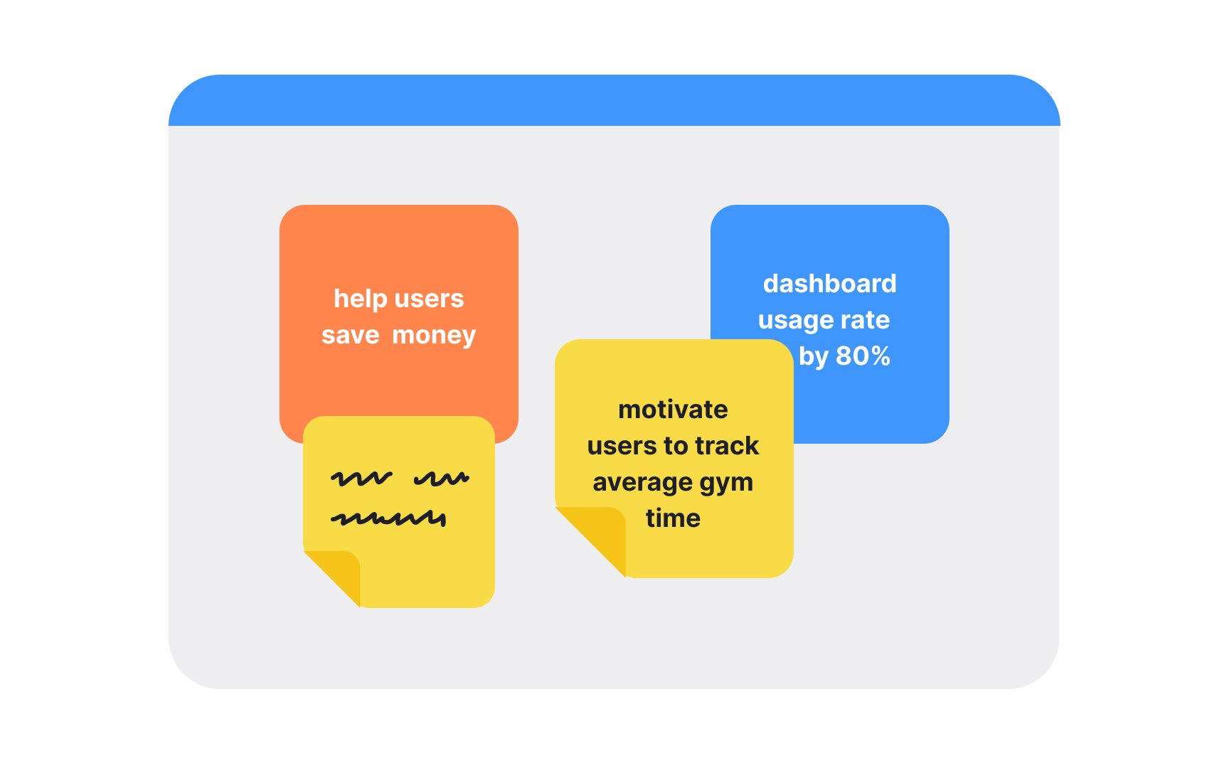 Best Practices for Effective Ideation Sessions Lesson | Uxcel