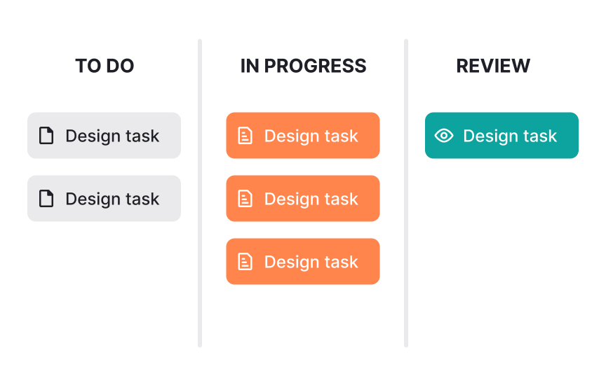 Keep task management clear | Uxcel