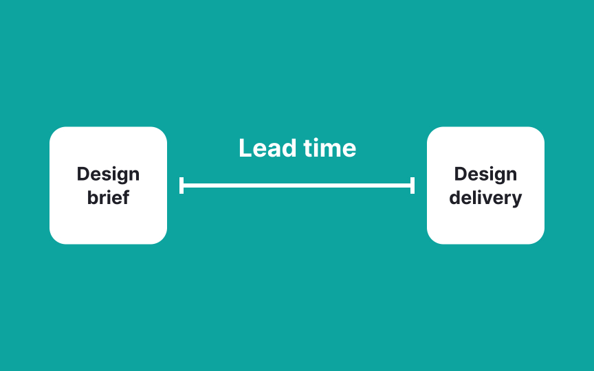 Measurement of Design Team Success Lesson | Uxcel