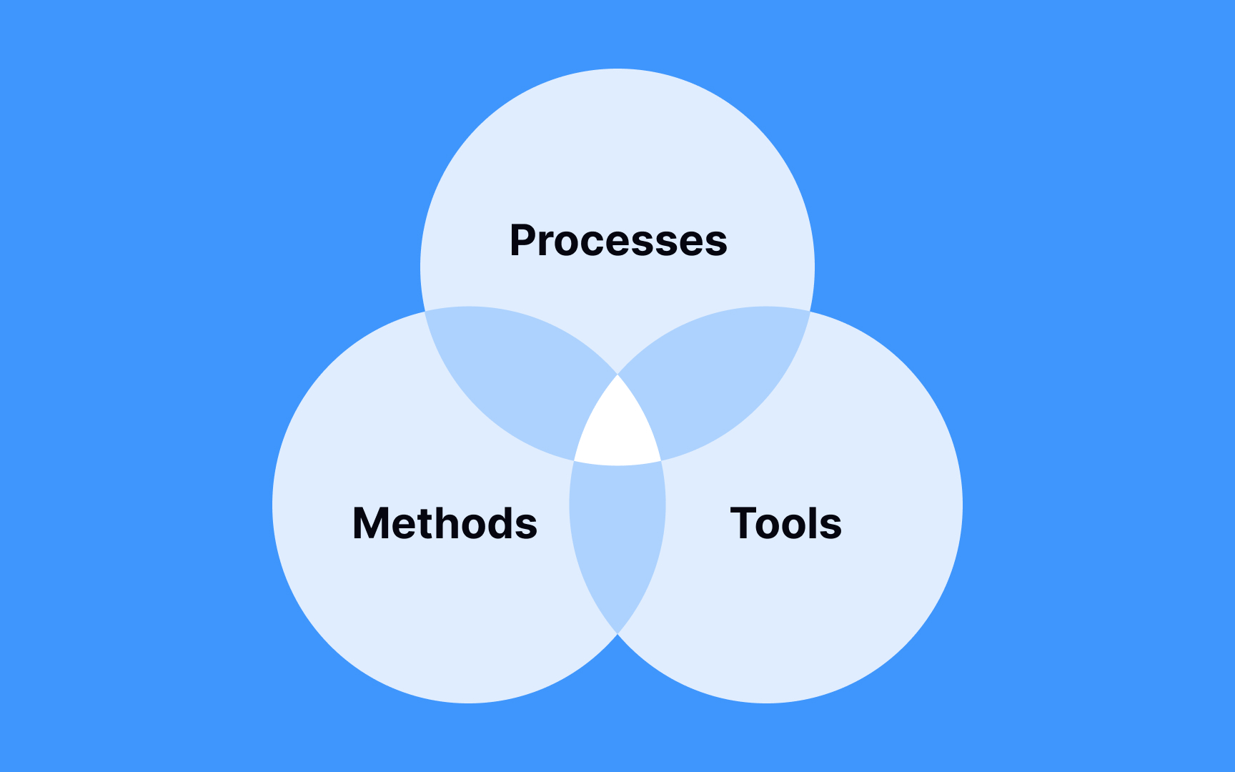 Who is a Design Leader? Lesson | Uxcel