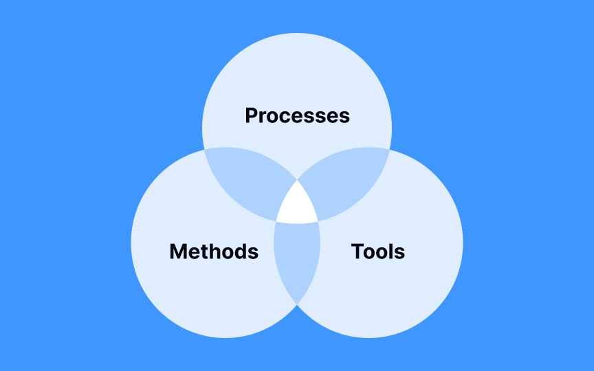 Who is a Design Leader? Lesson | Uxcel