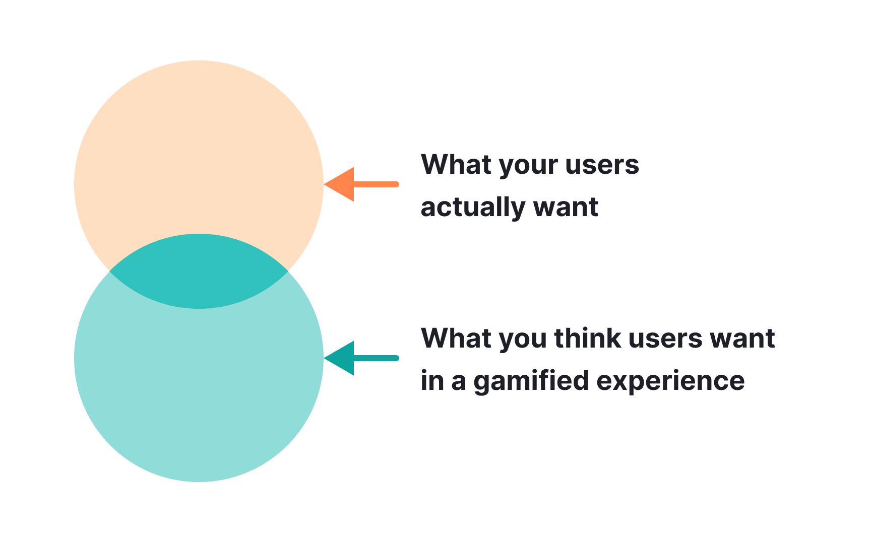 Behaviorism in Gamification Lesson | Uxcel