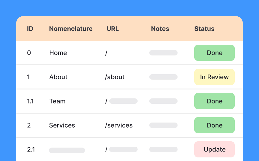 Content Inventory & Audit Lesson | Uxcel