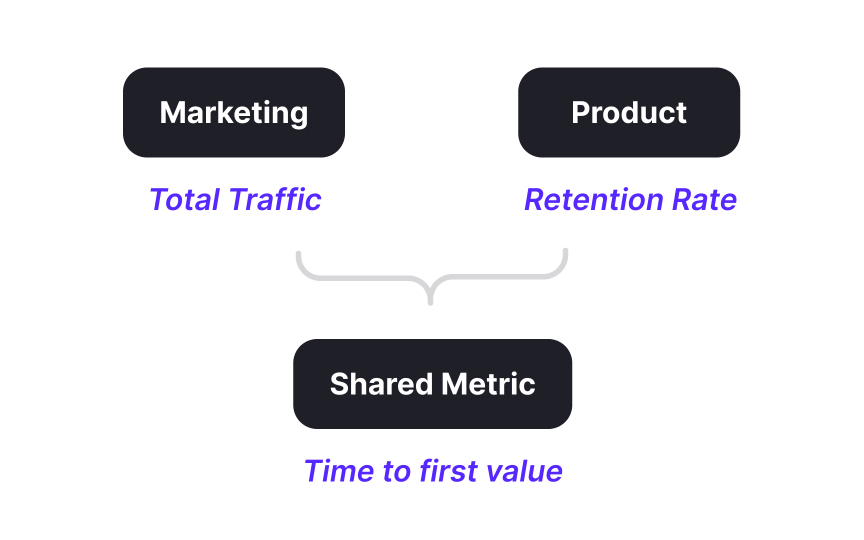 Influence Through Data Lesson | Uxcel