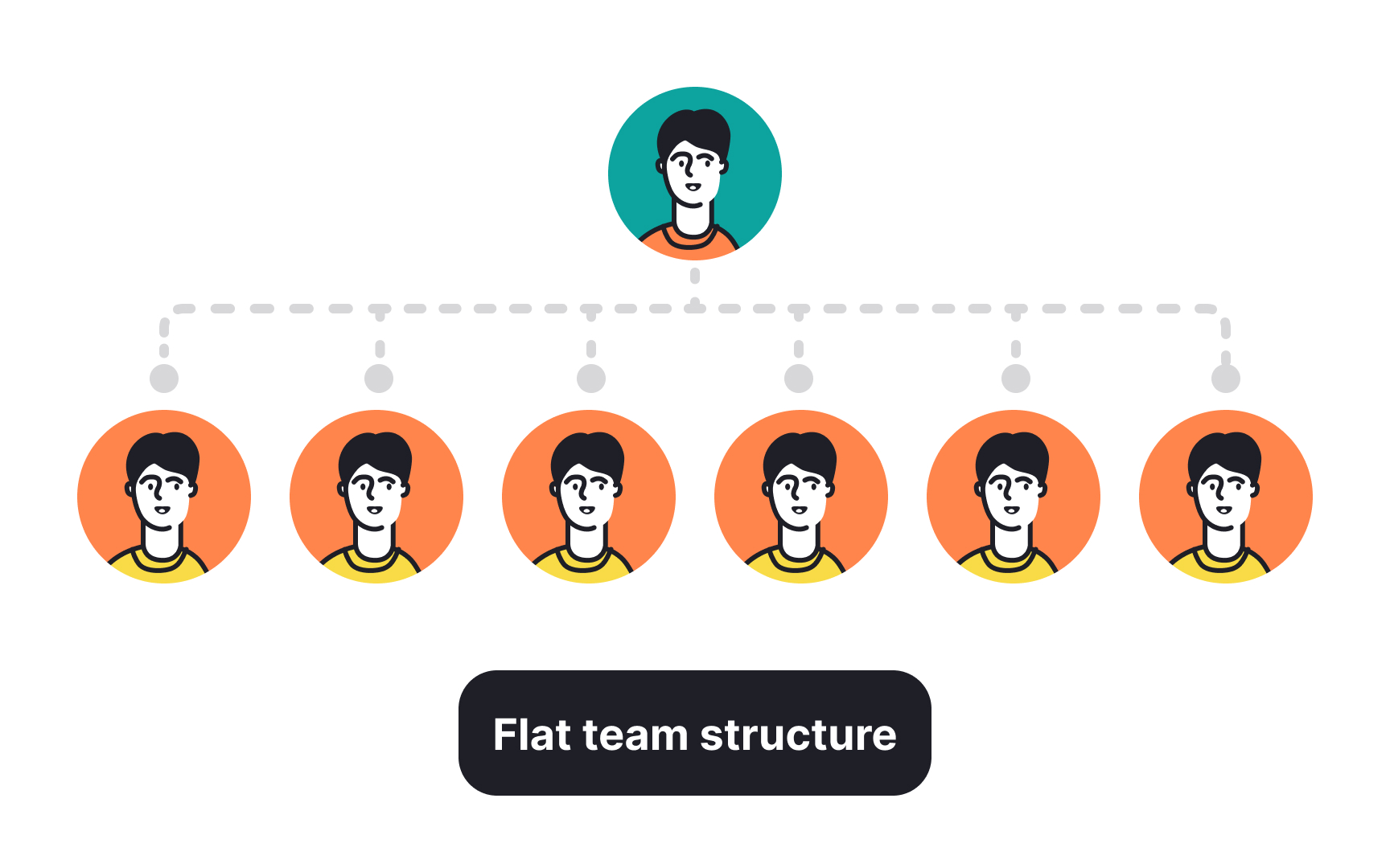 Types of Team Structures Lesson | Uxcel