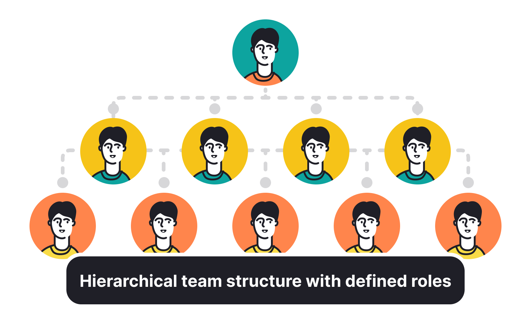 Types of Team Structures Lesson | Uxcel