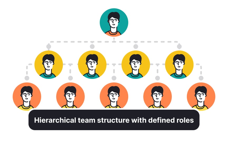 Types of Team Structures Lesson | Uxcel