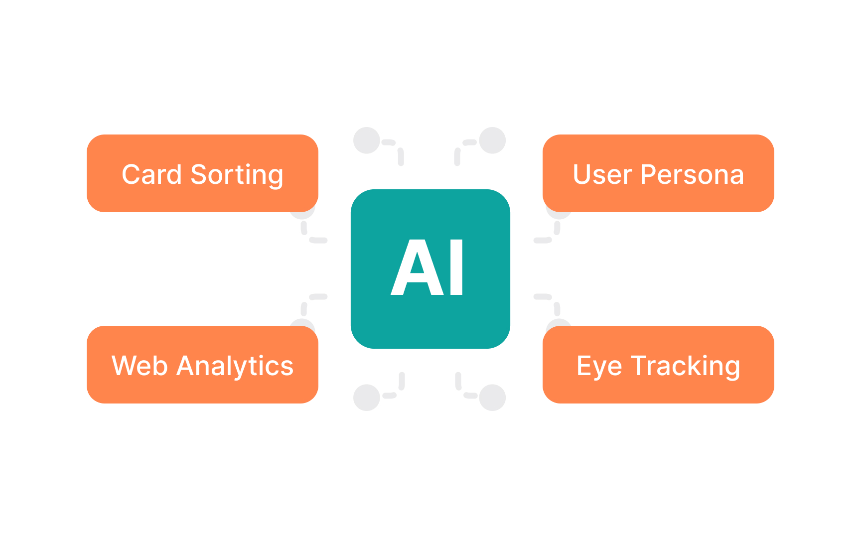 Enhancing User Research Tasks with AI Tools Lesson | Uxcel
