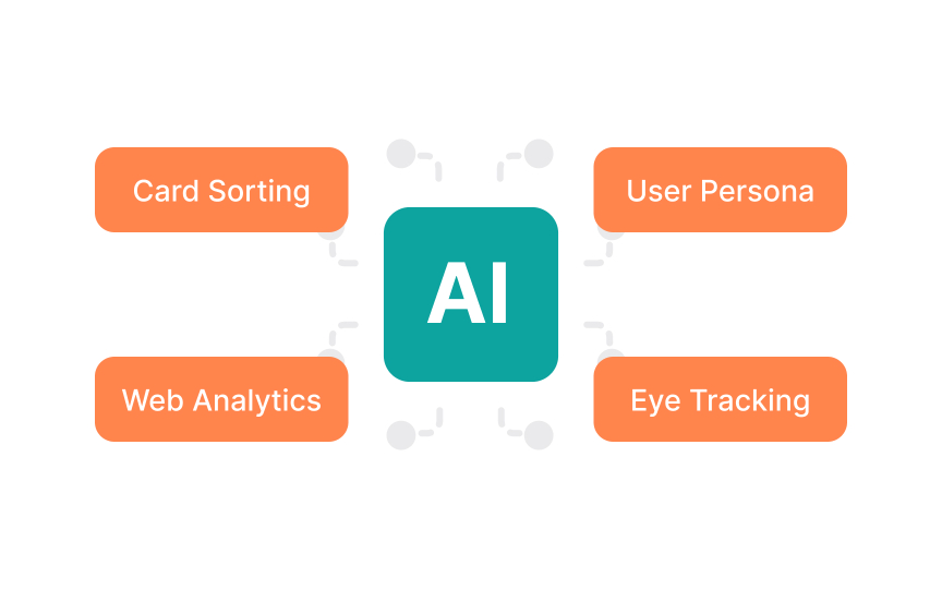Enhancing User Research Tasks with AI Tools Lesson | Uxcel