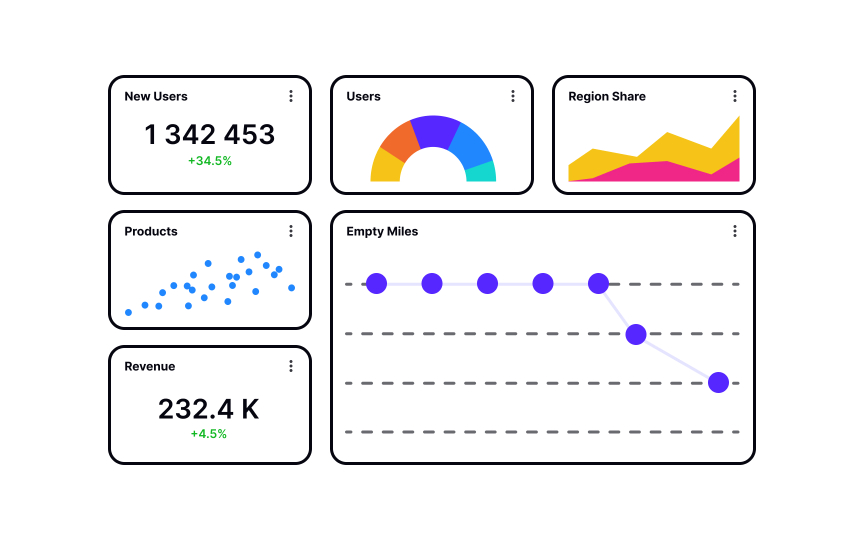 Qualitative UX Research Methods Lesson | Uxcel