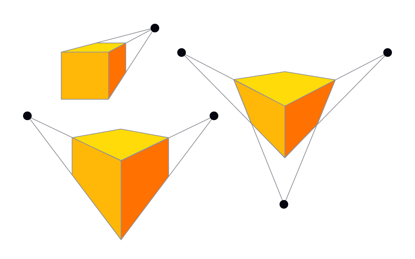 Size & Composition Lesson | Uxcel