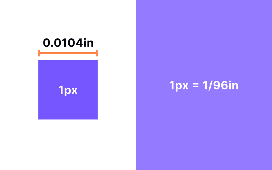 CSS Length Units Lesson Uxcel
