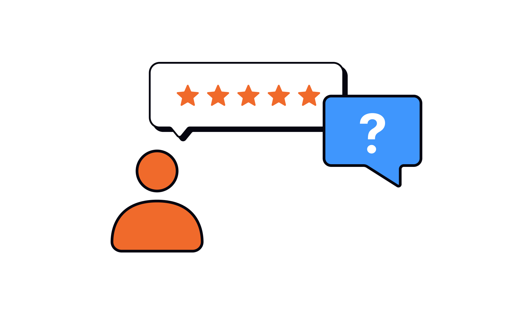 UX Research Questions Best Practices Lesson | Uxcel