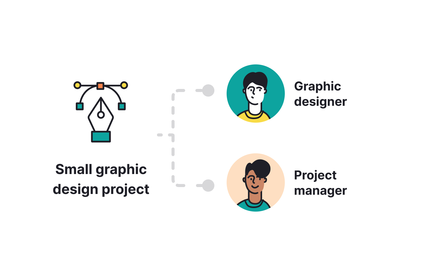 Types of Team Structures Lesson | Uxcel
