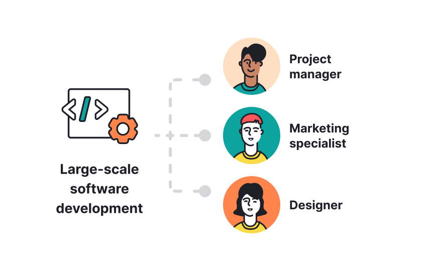Types of Team Structures Lesson | Uxcel