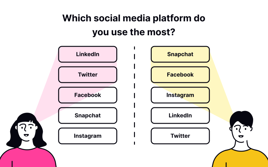 Creating Surveys for UX Research Lesson | Uxcel