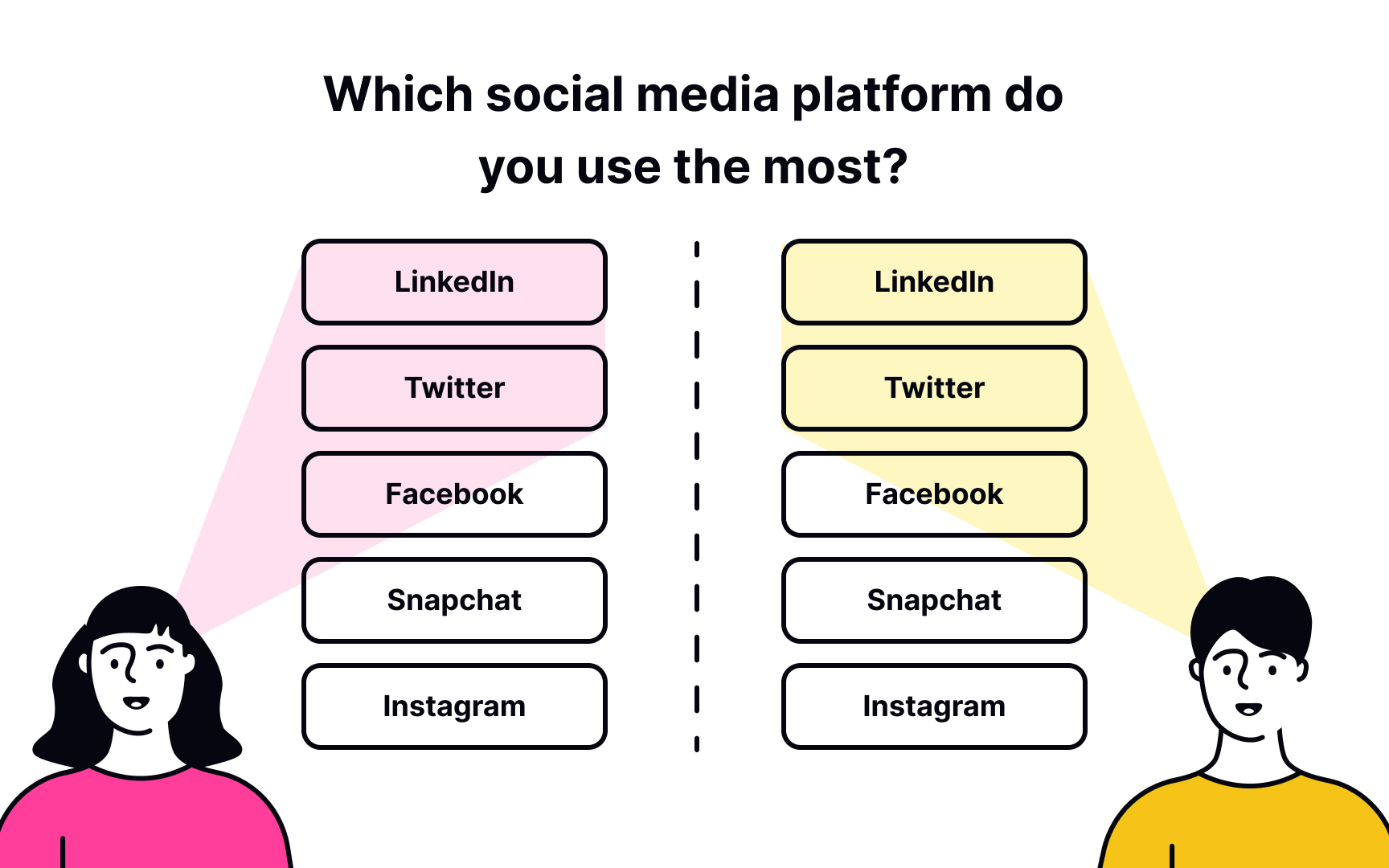 Creating Surveys for UX Research Lesson | Uxcel