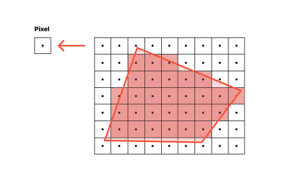 Extended Reality Design (XR) | Uxcel