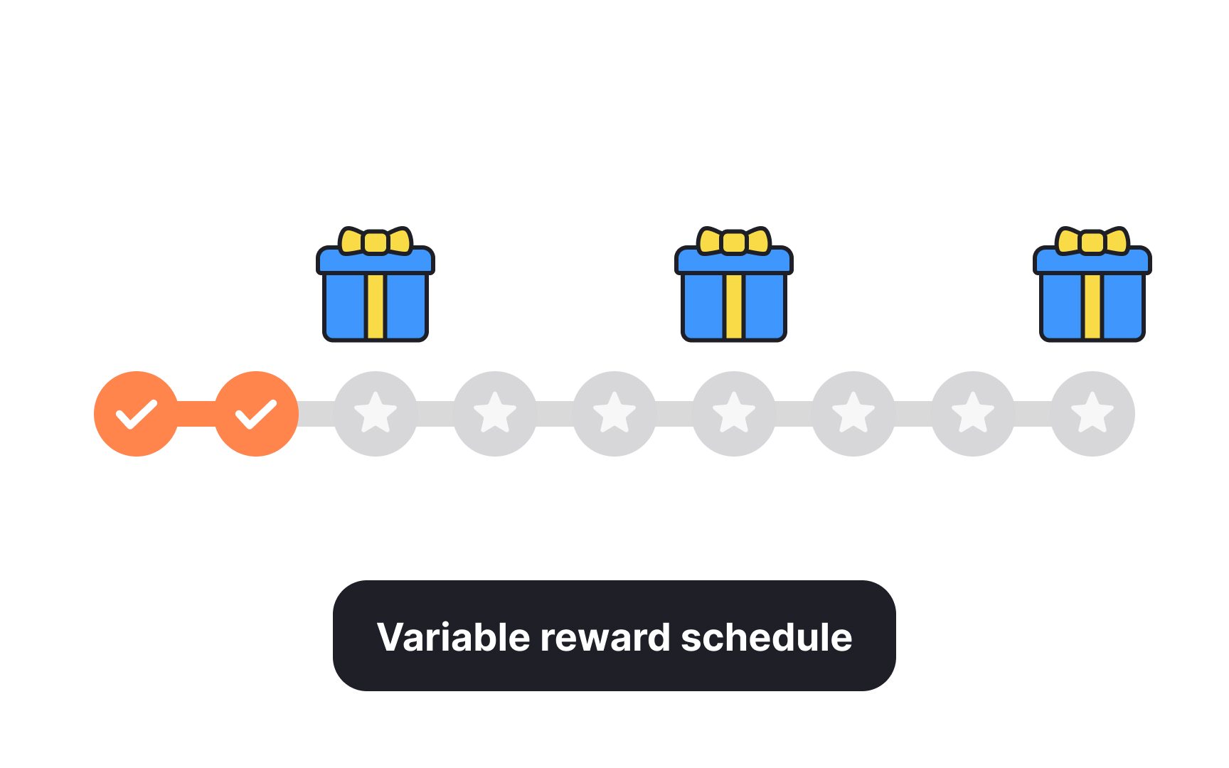 The Nature of Motivation in Gamification Lesson | Uxcel