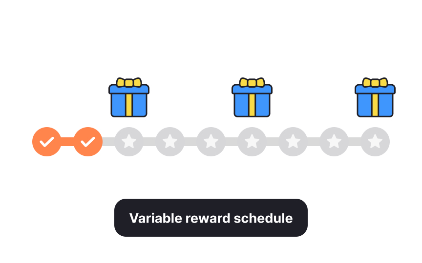 The Nature of Motivation in Gamification Lesson | Uxcel