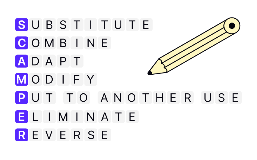 Pre-ideation and Fast Idea Generation Techniques Lesson | Uxcel